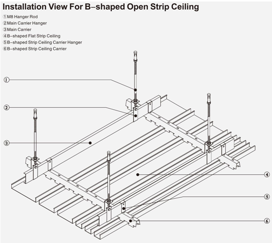 Open interior suspended Aluminium Strip Ceiling B - shaped , Plank ...