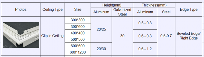 Kitchen 600x1200mm Linear Strip Perforated Ceiling Backing
